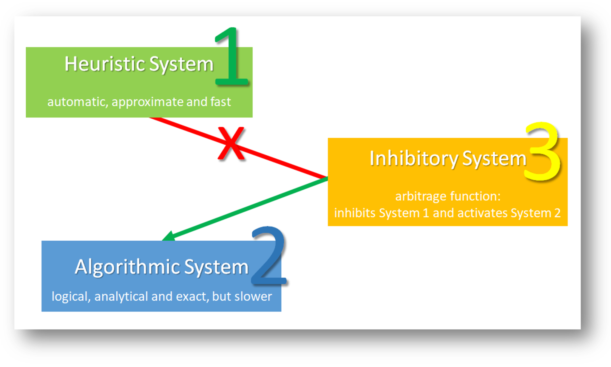 IBE — Science of learning portal — The science of learning: Fantastic ... IBE — Science of learning portal — The science of learning: Fantastic ...